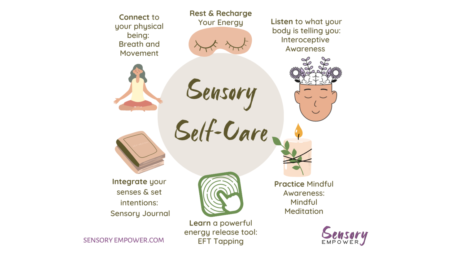 Sensory Support: Olfactory. What’s That Smell? ? - Sensory Empower